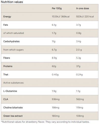 Impact Diet Whey, fursecuri cu cremă, 1 kg, Myprotein | Ozone.ro