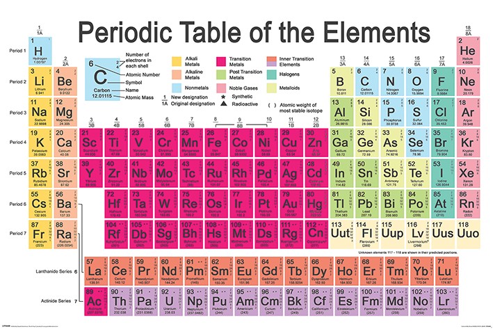 Poster Pyramid Educational: Chemistry - Elements | Ozone.ro